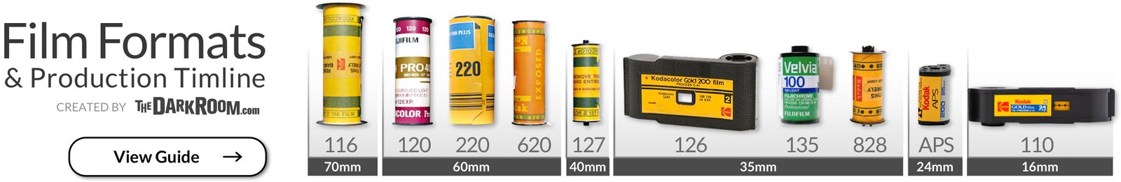35mm 135 Film Format Review & Guide